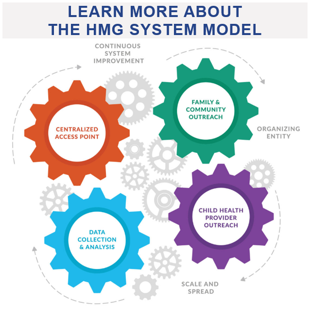 learn about HMG system model | Help Me Grow National Center
