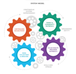 The Help Me Grow Model | Help Me Grow National Center