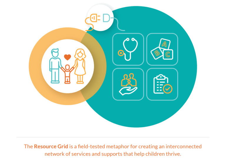 Help Me Grow Headlines: Re-Framing HMG to Lift Up Communities | Help Me ...